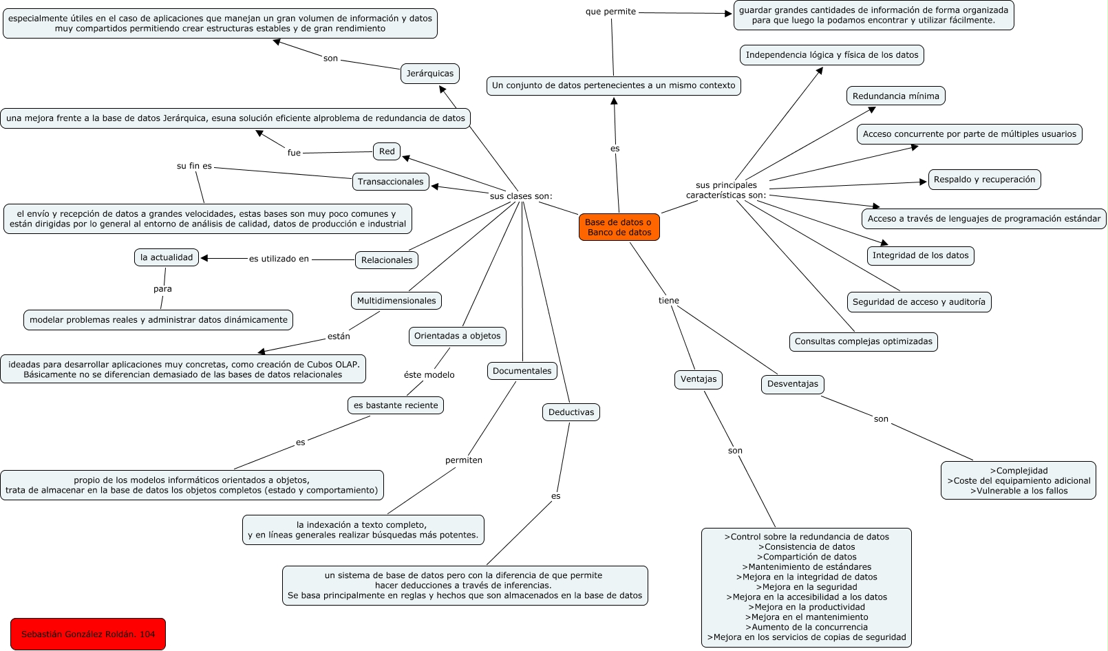 SALA_1_PC24_Base de datos